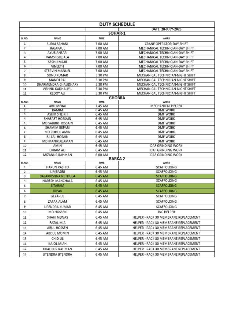 Duty Schedule for July 28, 2025 | PDF | Bangladesh