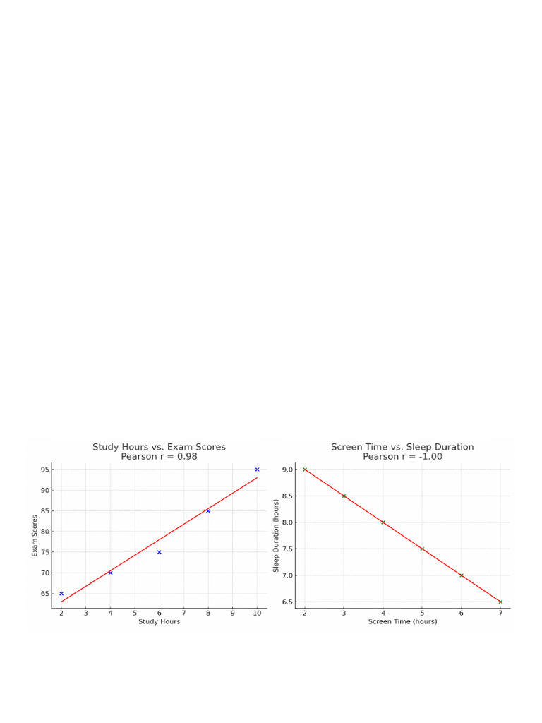 Pearson's r Correlation Examples | PDF