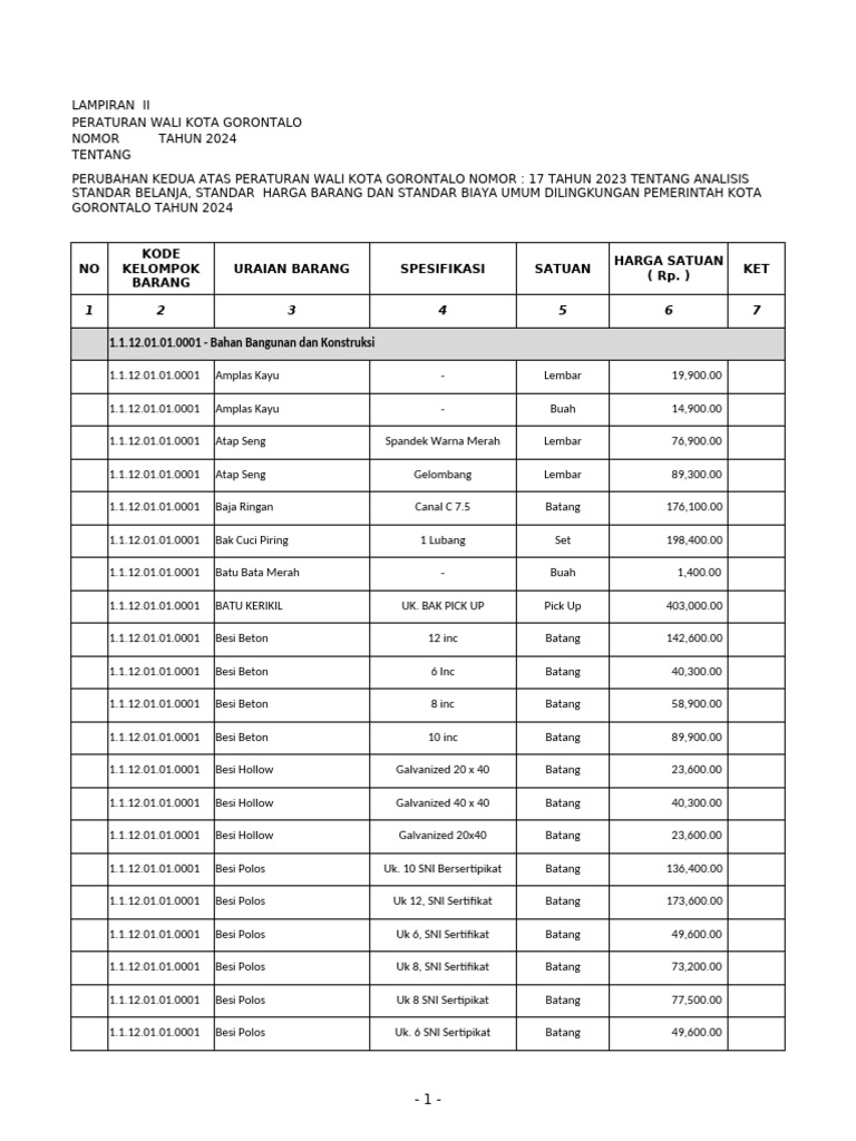 KOTA Lampiran Perwako 2024 GABUNGAN | PDF