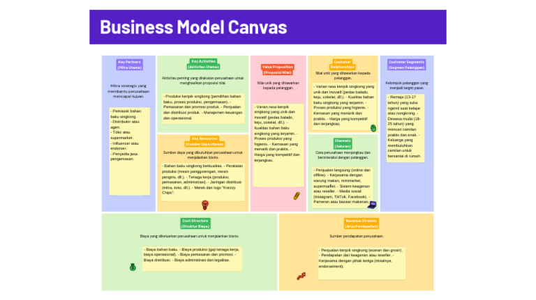 Contoh Business Model Canvas | PDF