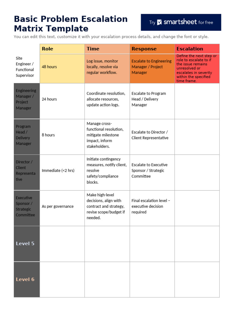 Basic Problem Escalation Matrix Template | PDF