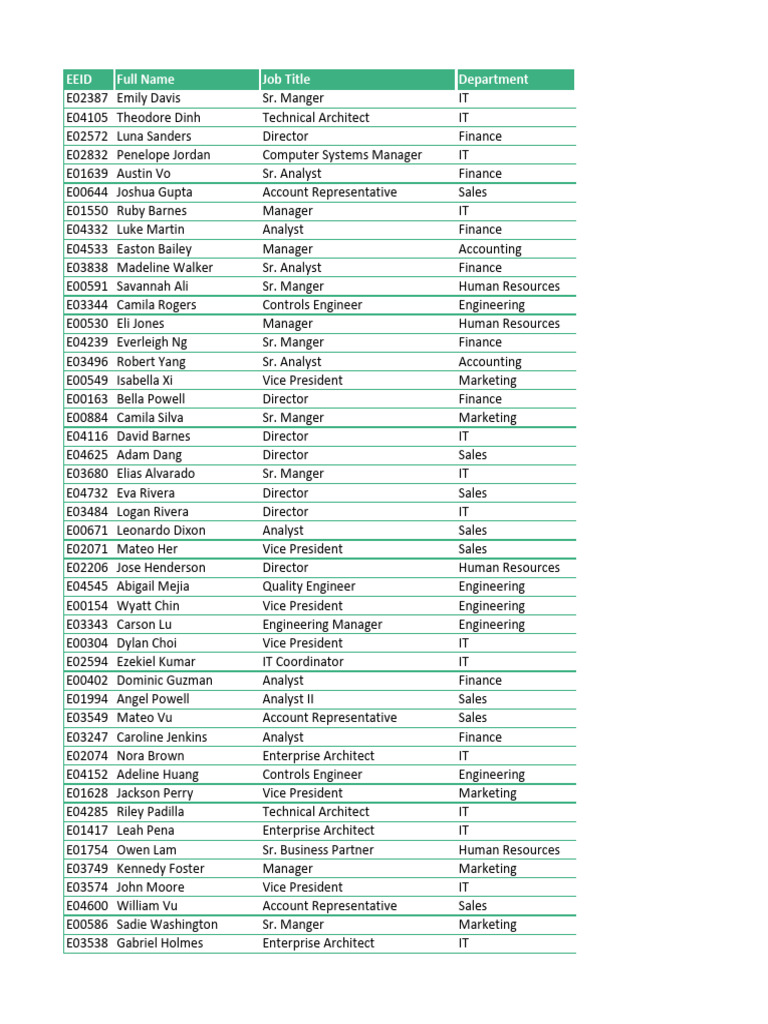 Employee Sample Data | PDF | Organizational Behavior | Business