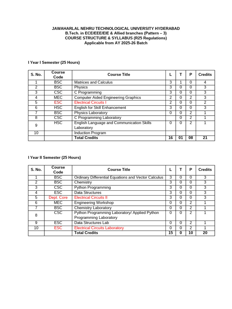 JNTUH R25 ECE/EEE Syllabus 2025-26 | PDF | Electronics | Power Electronics