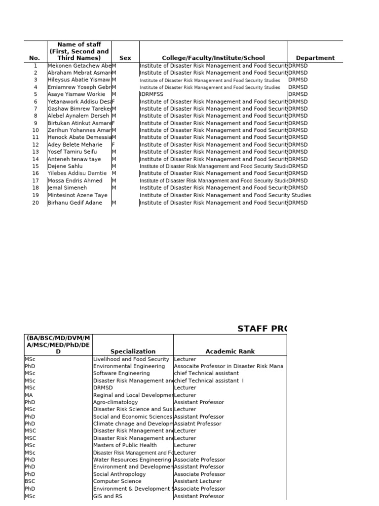 AVP Information Gathering Sheet (BDU Autonomy) (Final) | PDF | Doctor ...