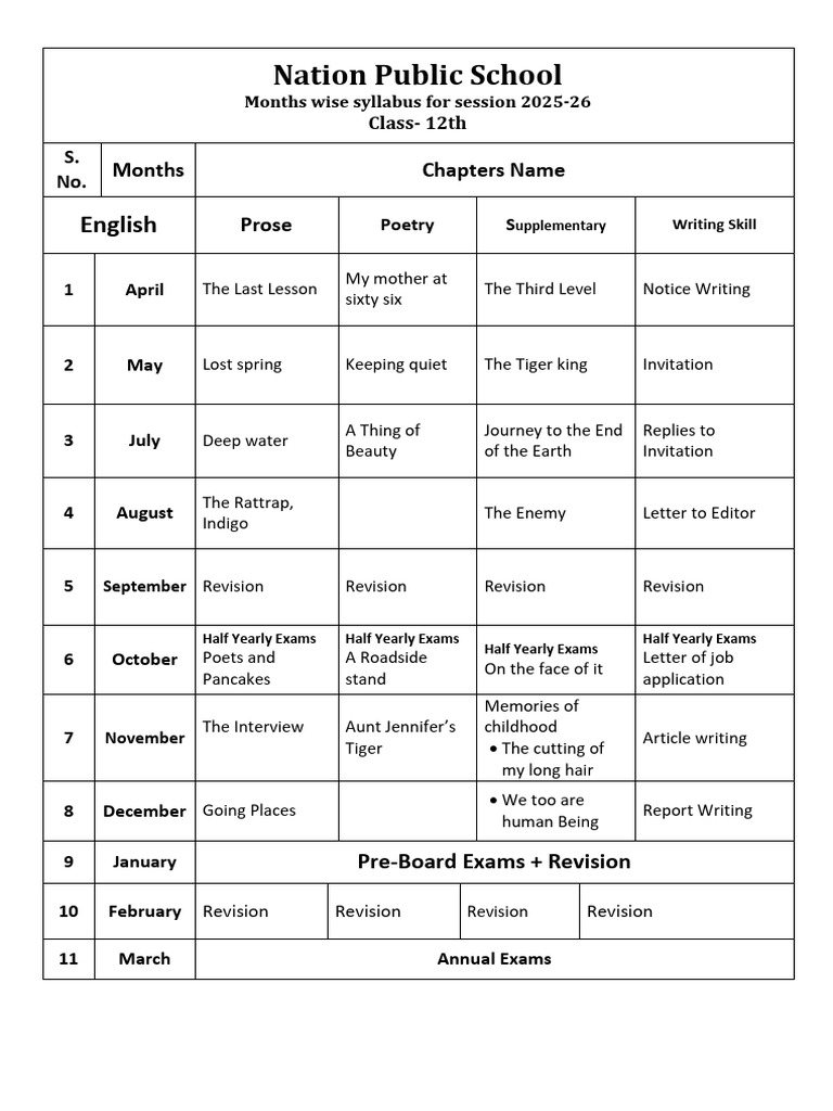 Class 12 Syllabus Overview 2025-26 | PDF | Matrix (Mathematics ...