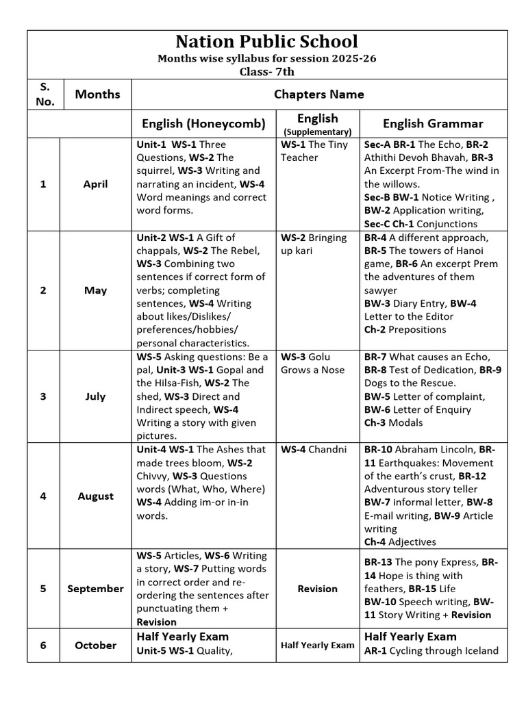 Class 7 Syllabus 2025-26 Overview | PDF | Area | English Language