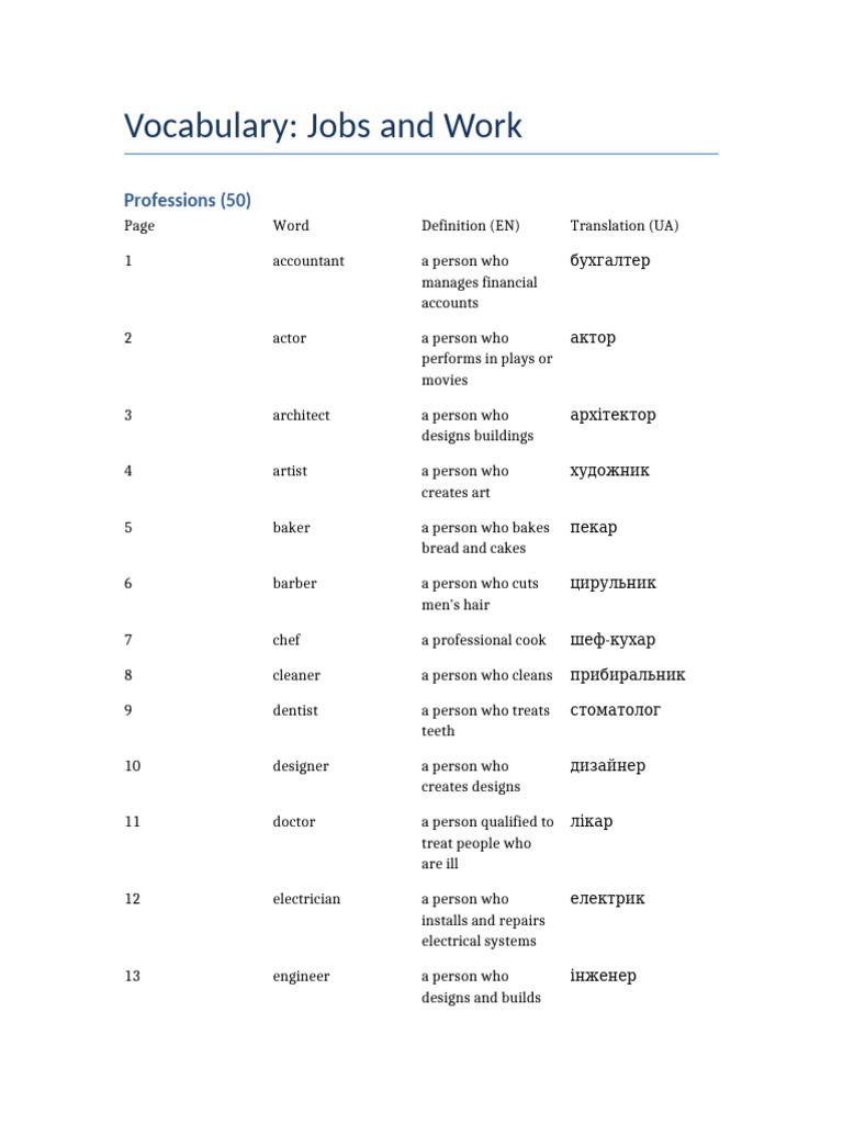 English Vocabulary: Jobs and Professions | PDF | Employment | Employee ...