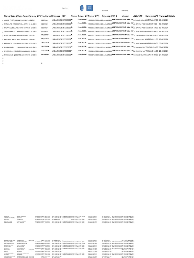 LPDK Limbong BLN 2 | PDF