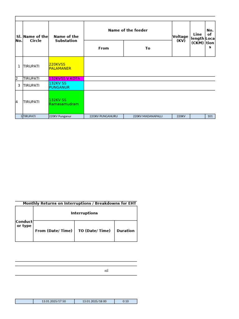 Monthly EHT Line Performance Report | PDF | Quantity | Electricity