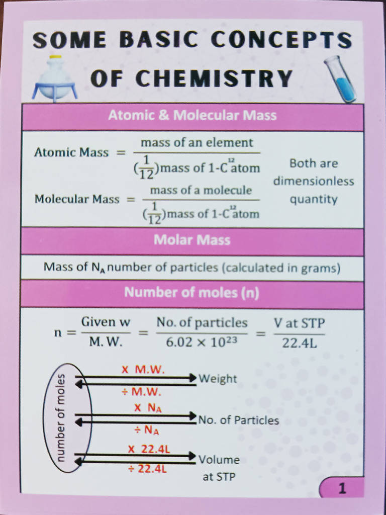 Selfstudys Com File | PDF