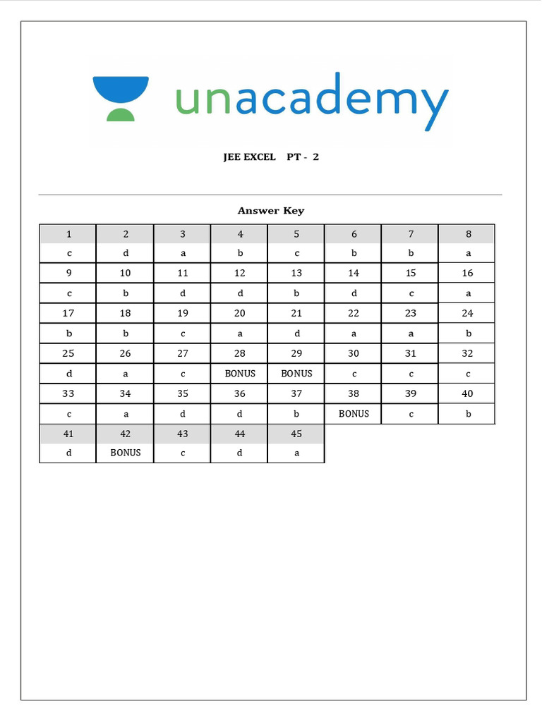 Jee Excel - 1 Updated Ans Key | PDF