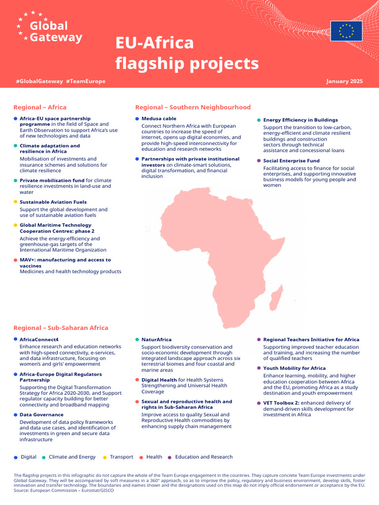 EU-Africa Global Gateway Projects 2025 | PDF | Infrastructure ...