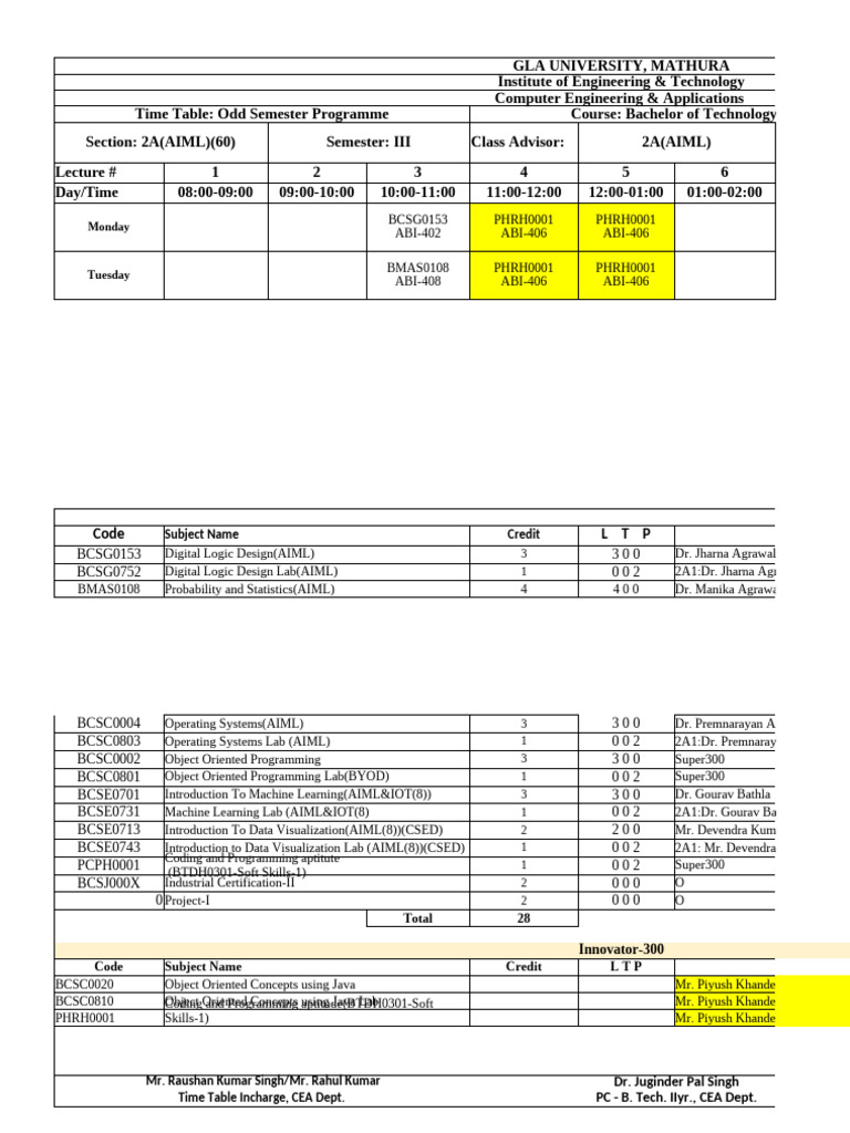 Odd Sem Faculty & Class Time Table 2025-26 (28!7!2025) | PDF | Deep ...