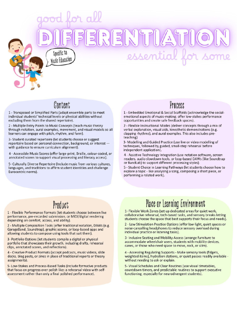 Differentiation Content Process Product and Place PDF | PDF