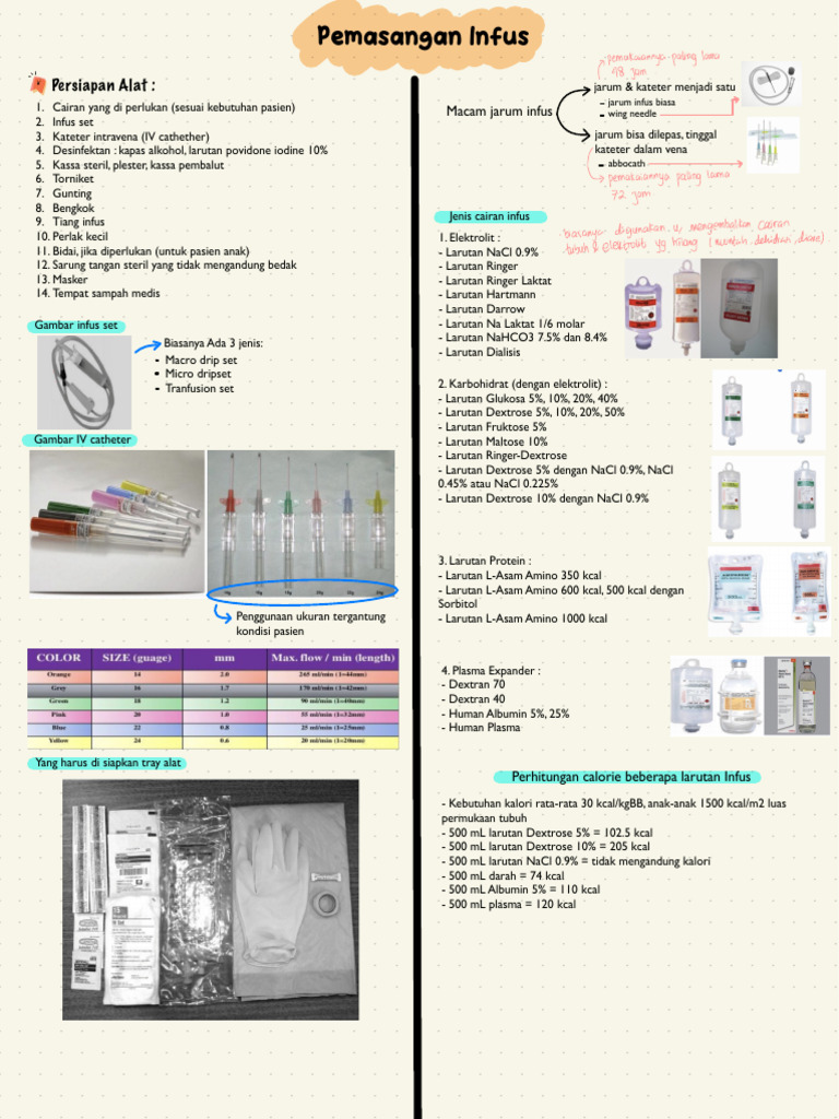 Rangkuman Infus, Kateter, Sirkumsisi | PDF