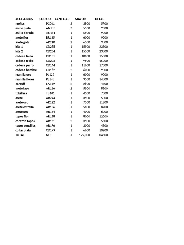 Lista Precios | PDF