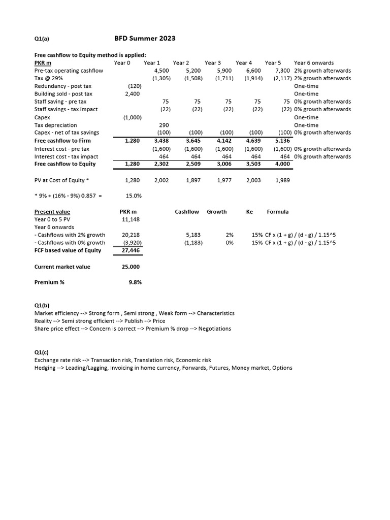 BFD S23 Solution Lecture Slides | PDF | Hedge (Finance) | Futures Contract