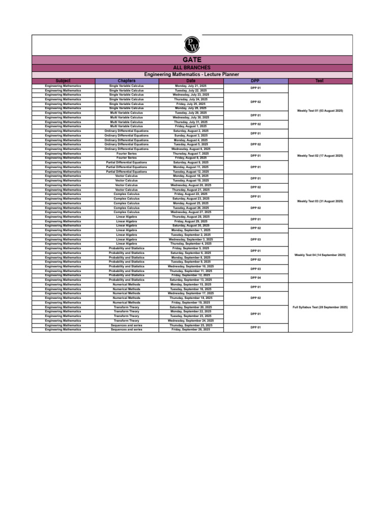 Lecture Planner - Engineering Mathematics | PDF | Mathematics ...