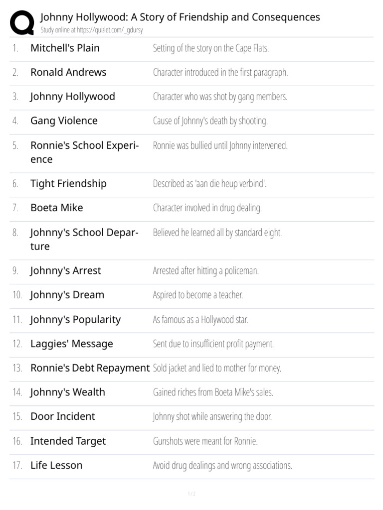 Johnny Hollywood A Story of Friendship and Consequences 2 | PDF