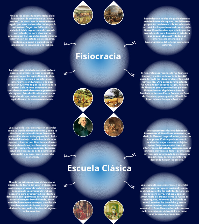 Unidad 2 Fisiocracia y La Escuela Clásica - 20250728 - 094355 - 0000 ...
