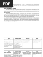 Insrumen Lembar Kerja Inkuiri Kolaboratif | PDF