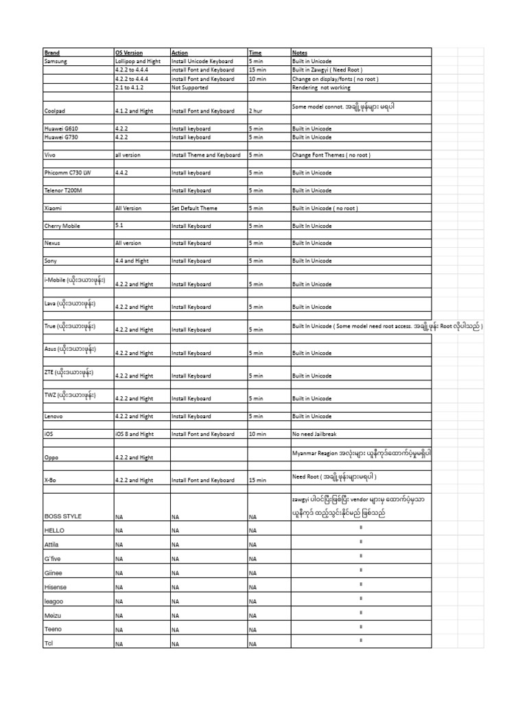Unicode List-1 | PDF
