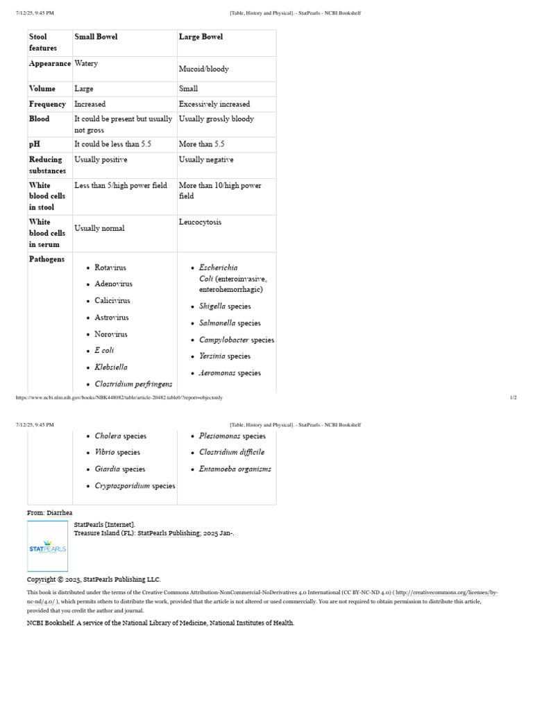 (Table, History and Physical) - StatPearls - NCBI Bookshelf | PDF ...