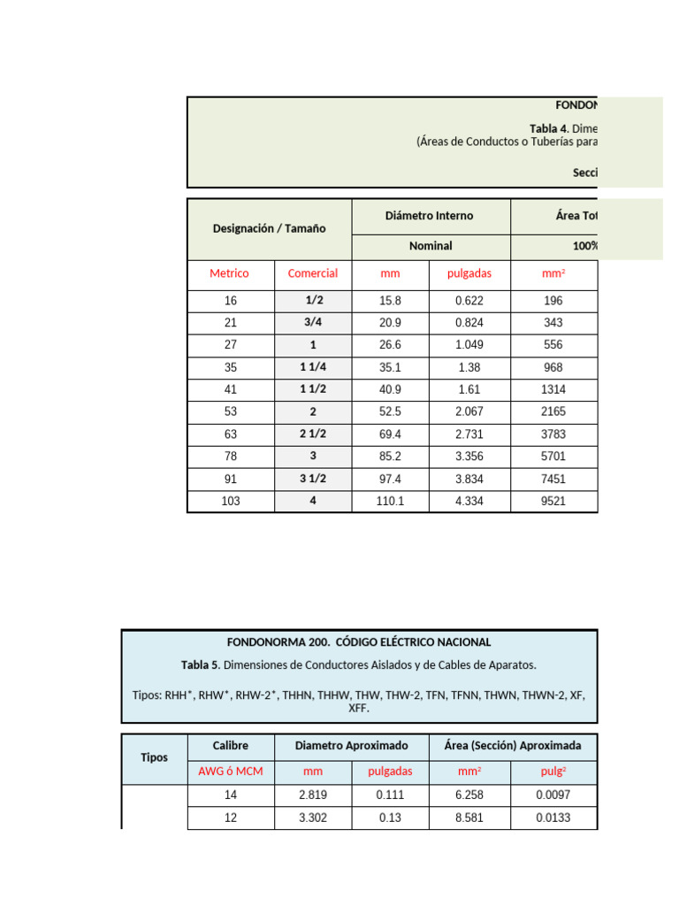Dimensiones y Áreas de Tuberías y Conductores | PDF