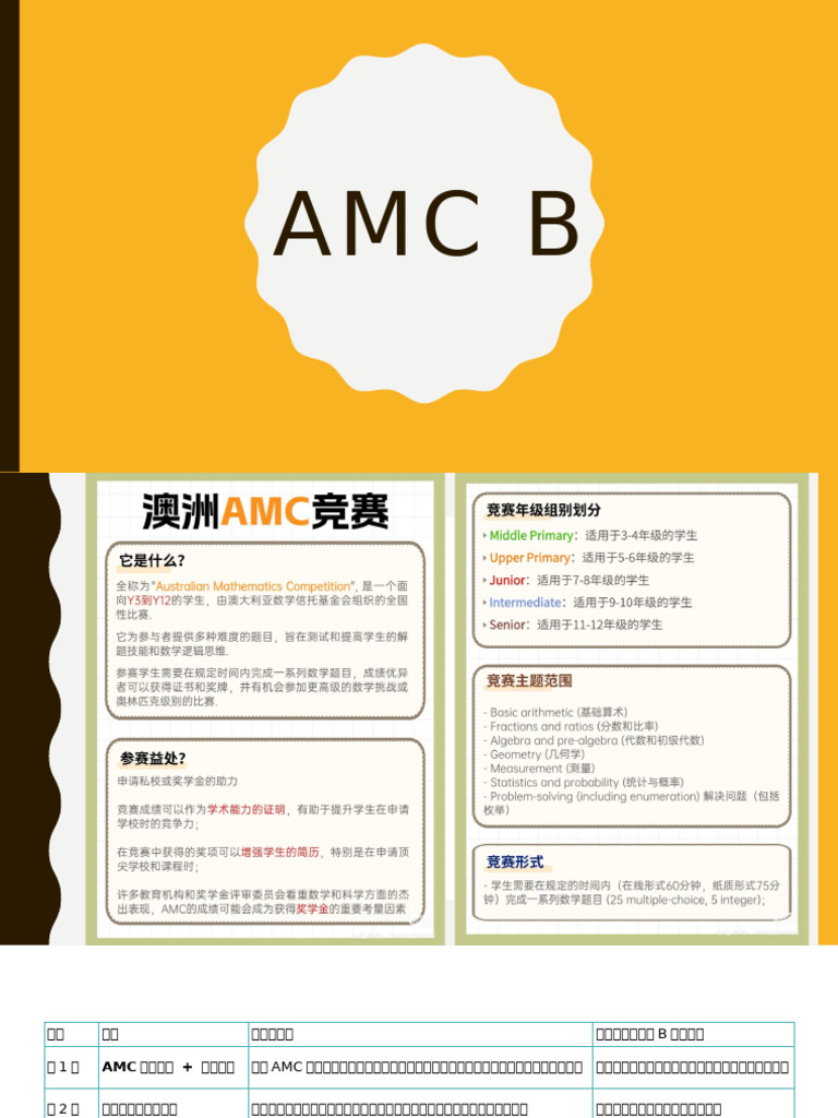 Class 1 | PDF