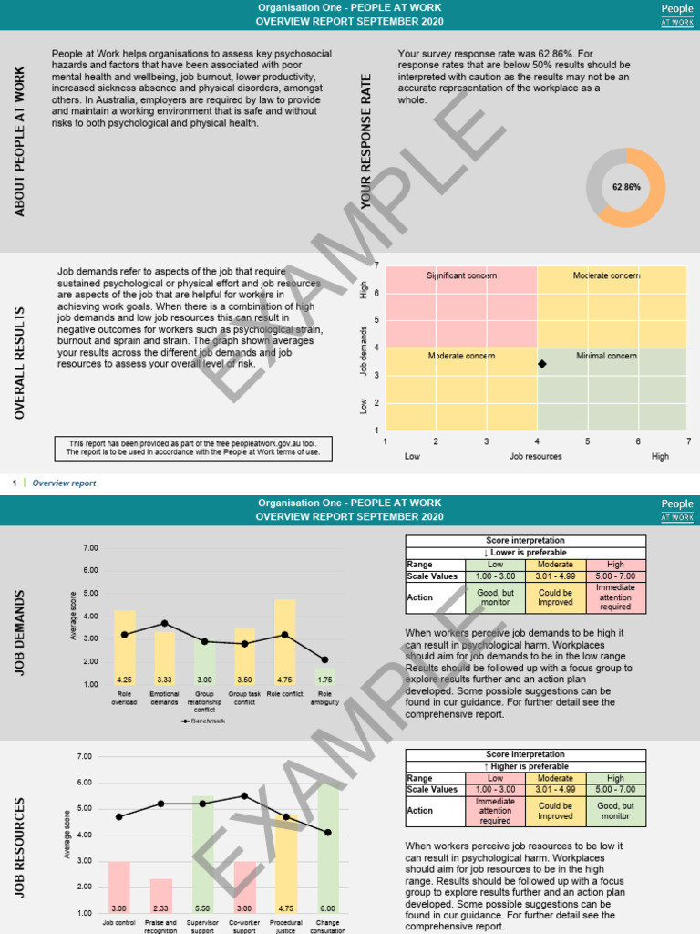 People at Work - Overview Report Example | PDF | Bullying ...