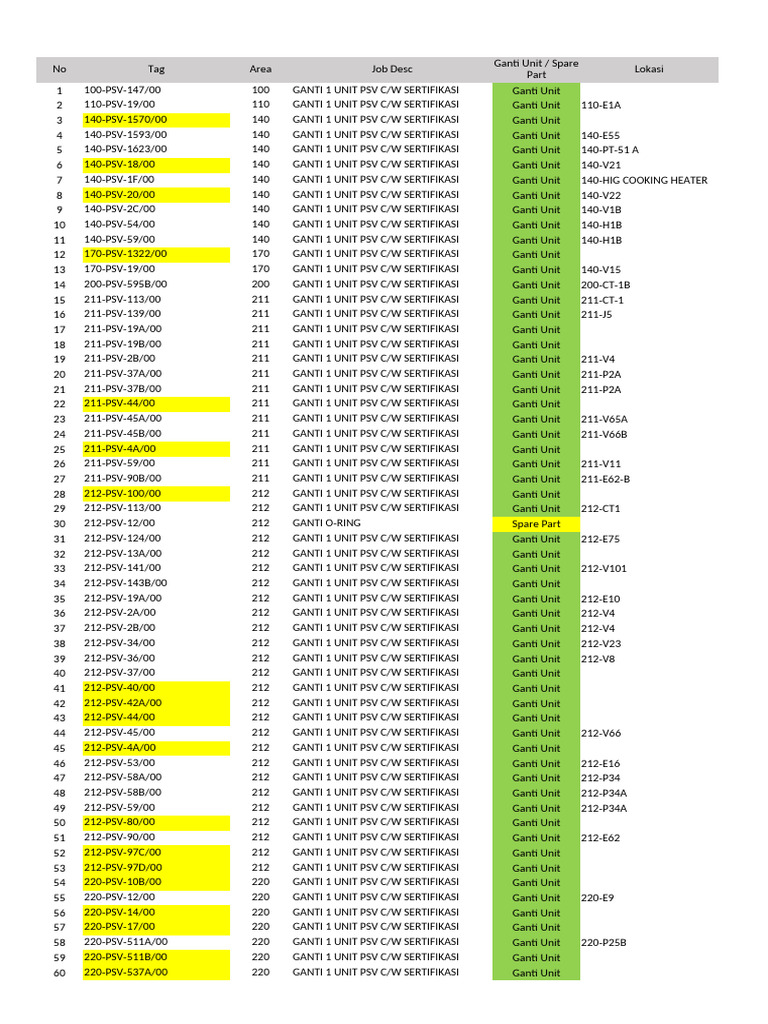 List PSV Ganti Unit Dan Spare Part (Total 138 Unit) | PDF