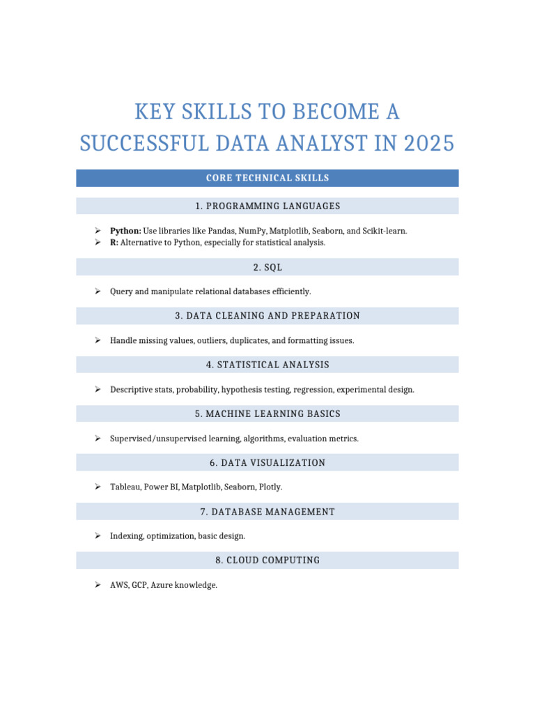 Data Analyst Skills 2025 | PDF | Data | Machine Learning