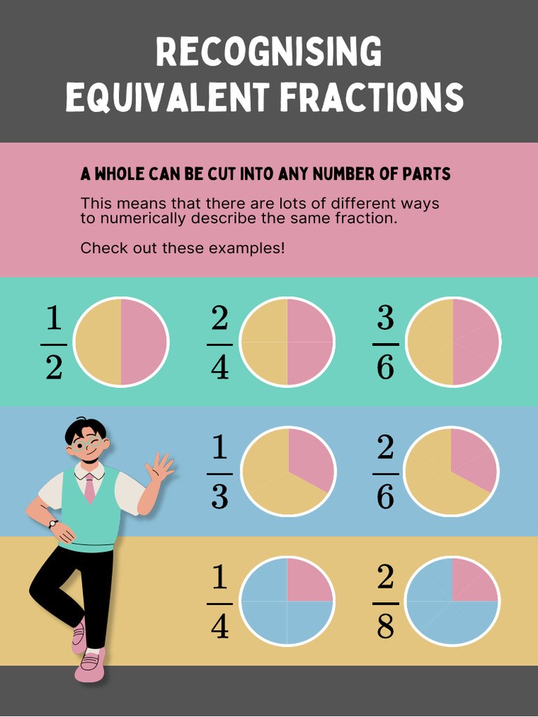 Recognising Equivalent Fractions Poster in Bold Pastel Style | PDF