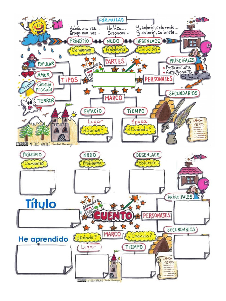 Esquema Tipos de Textos | PDF