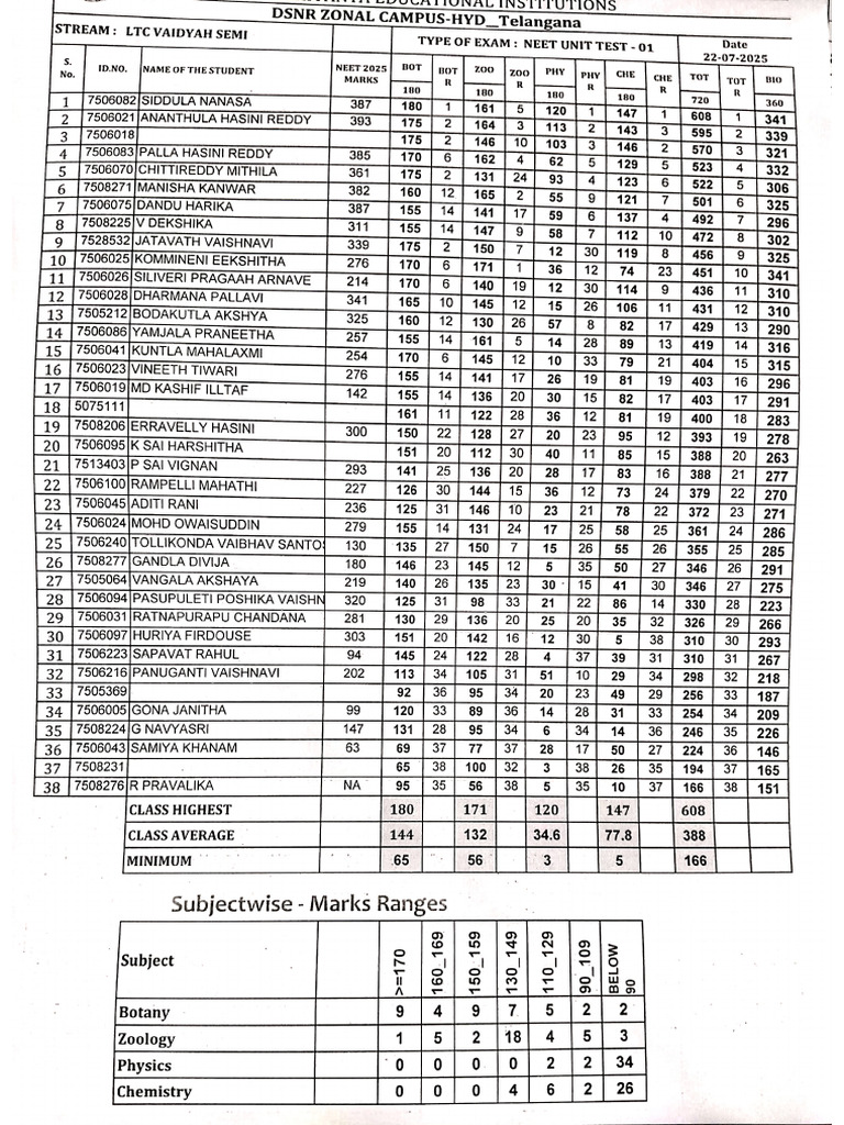 LTC Semi | PDF