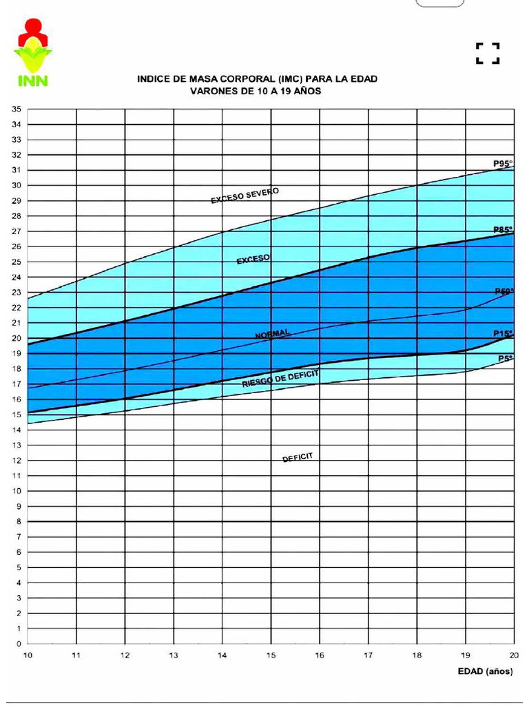 Tablas de Composición Peso Talla Niños 2 A 18años | PDF
