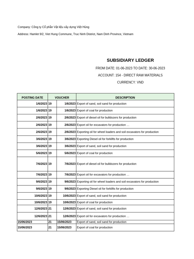 Mau So Chi Tiet Tai Khoan Tieng Anh Theo Tt133 | PDF | Vietnam