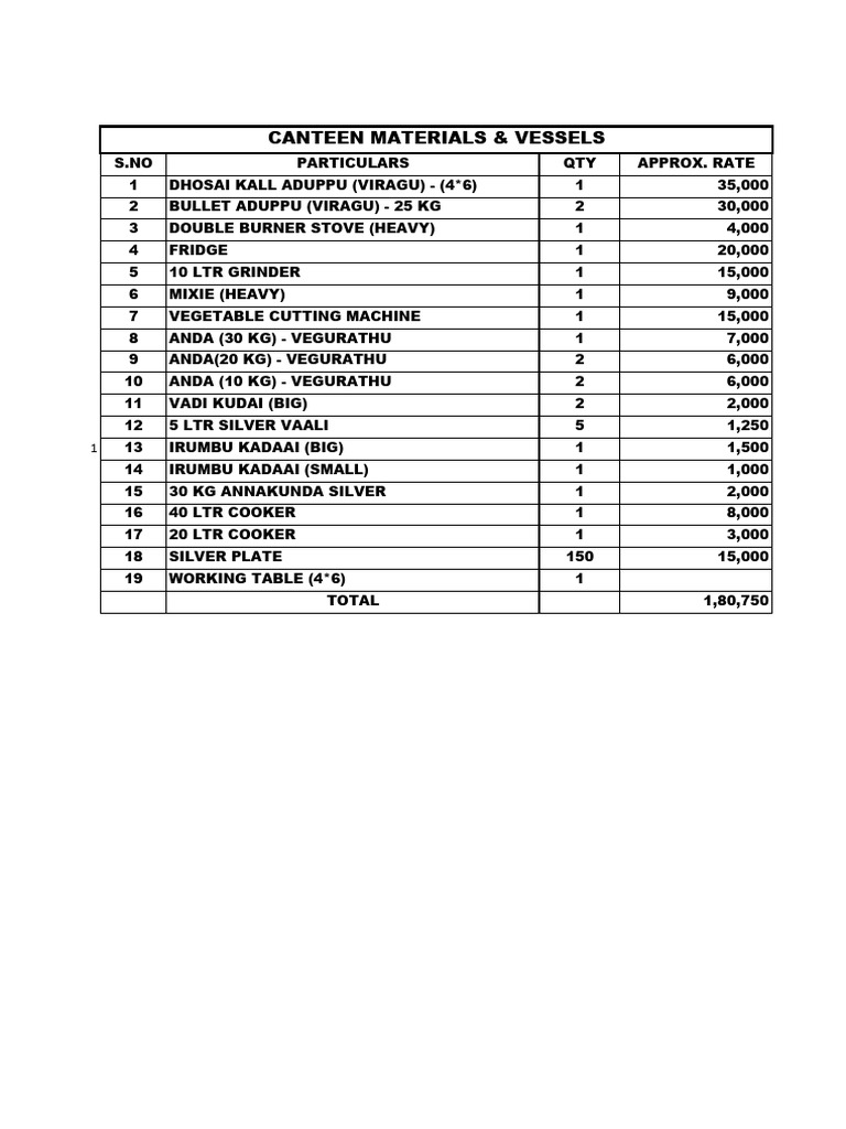 Irumbu Aduppu Pricing Overview | PDF