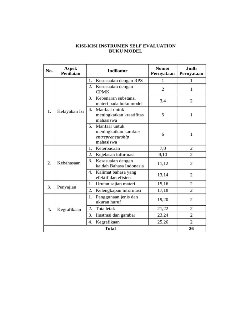 Kisi-Kisi Evaluasi Buku Model Pendidikan | PDF