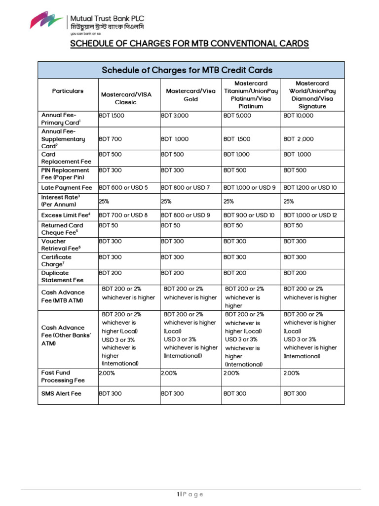 MTB Credit Card Charges Overview | PDF | Credit Card | Debit Card