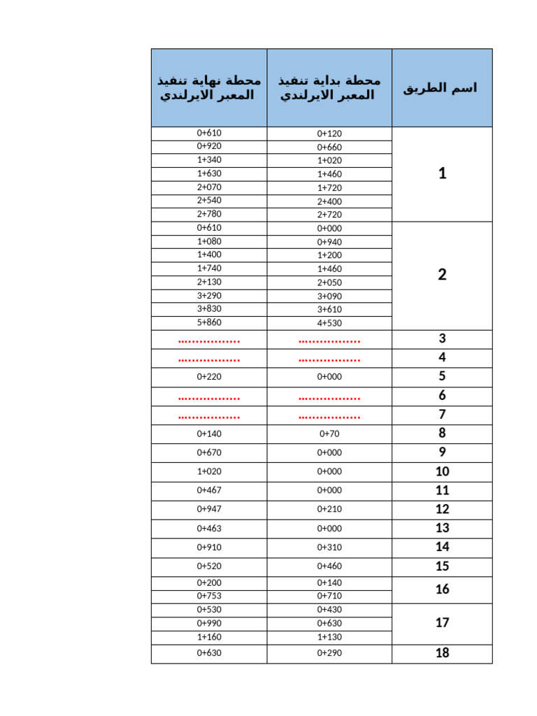 Wadi Hof Irish Crossing Stations | PDF