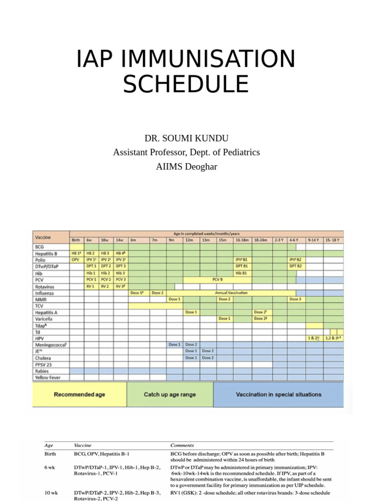 Iap Immunisation Schedule | PDF