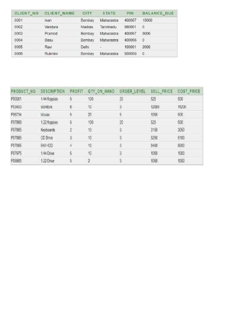 Lab DBMS2.Irfan | PDF