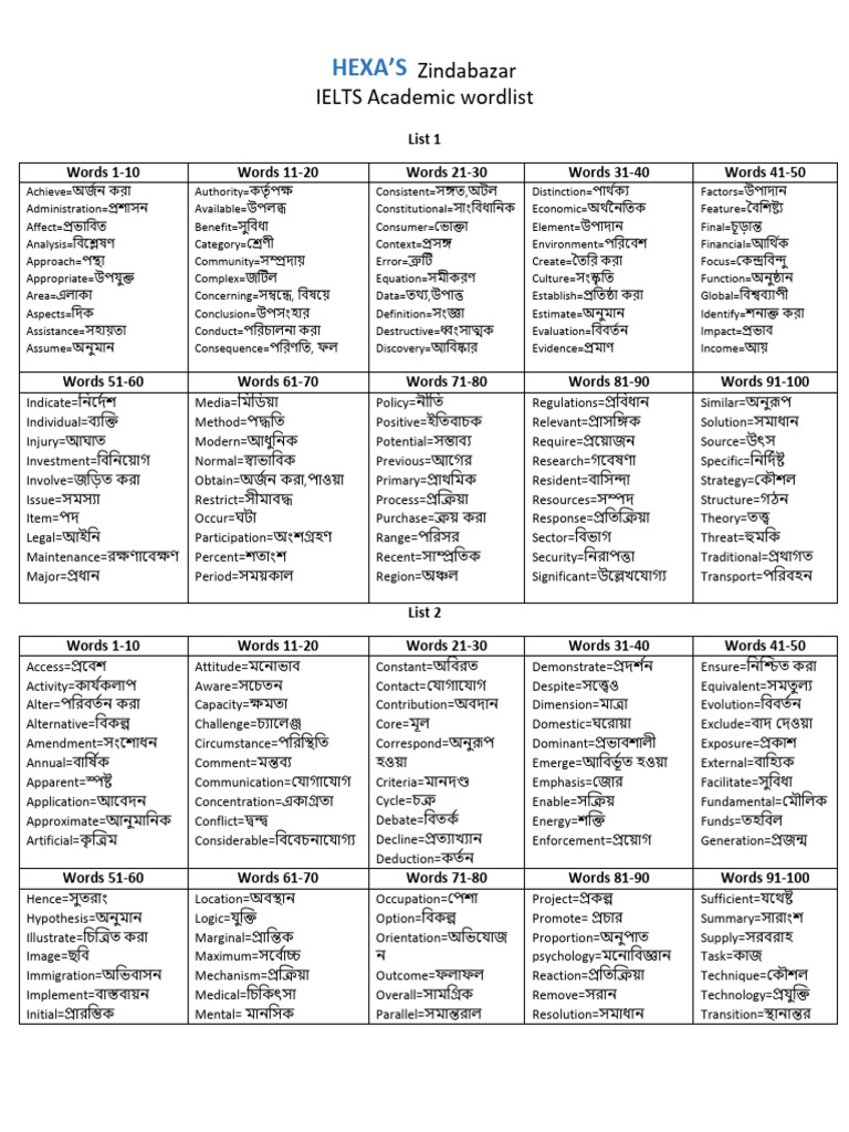 Word Competition IELTS Final Round | PDF