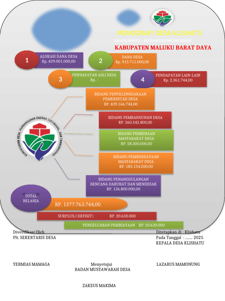 Monografi Desa Klishatu | PDF