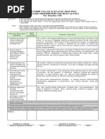 Overview of PPST: COI and NCOI Insights | PDF | Teachers | Learning