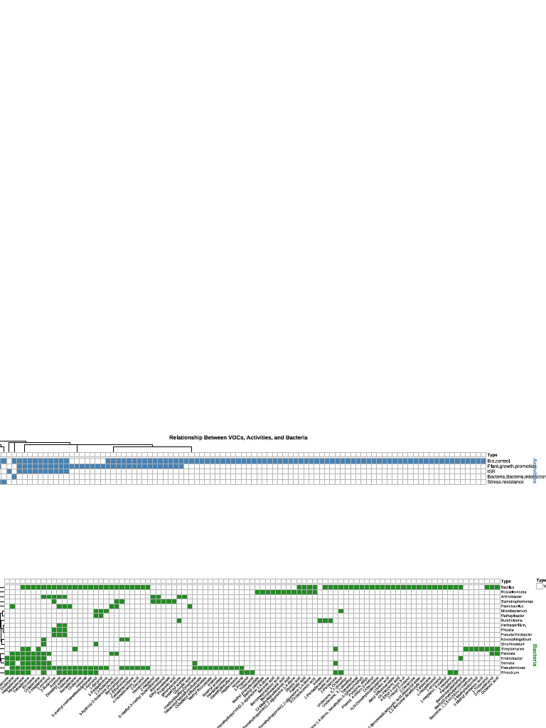 Combined Heatmap | PDF