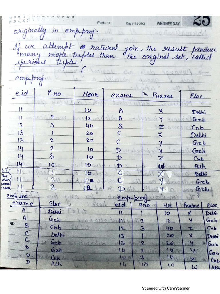 DBMS UNIT-3 Part1-3 | PDF