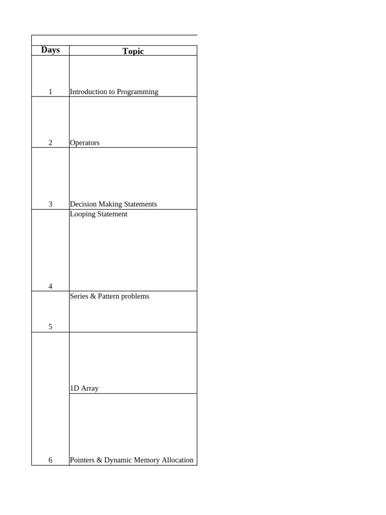 Fundamendels of Problem Solving Using C - Java - DBMS-Consensus | PDF ...