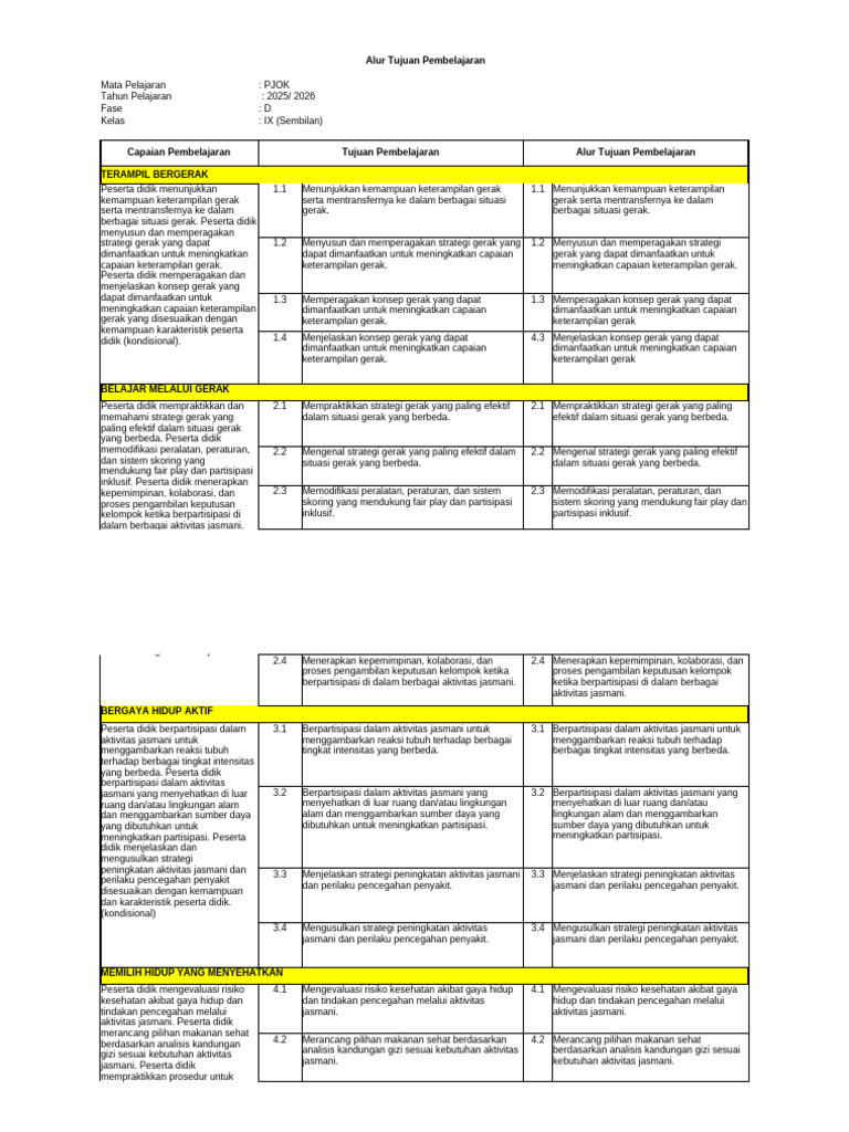 CP, TP, Atp Pjok Fase D | PDF